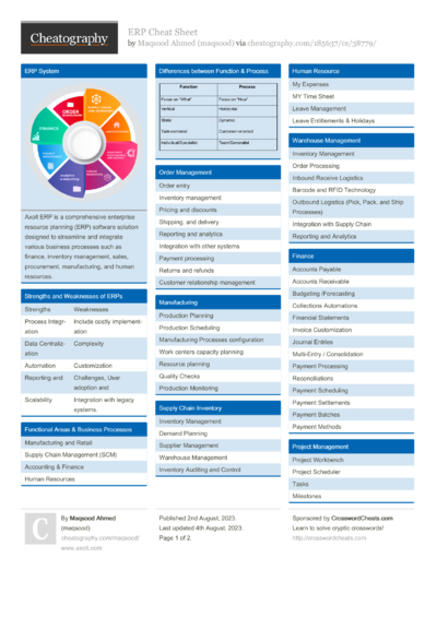 16 Salesforce Cheat Sheets - Cheatography.com: Cheat Sheets For Every Occasion