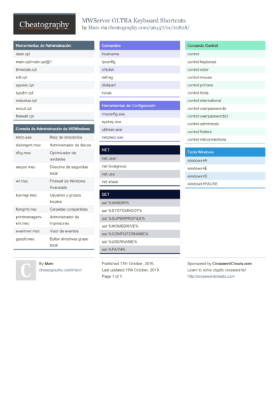 60 Os Cheat Sheets - Cheatography.com: Cheat Sheets For Every Occasion