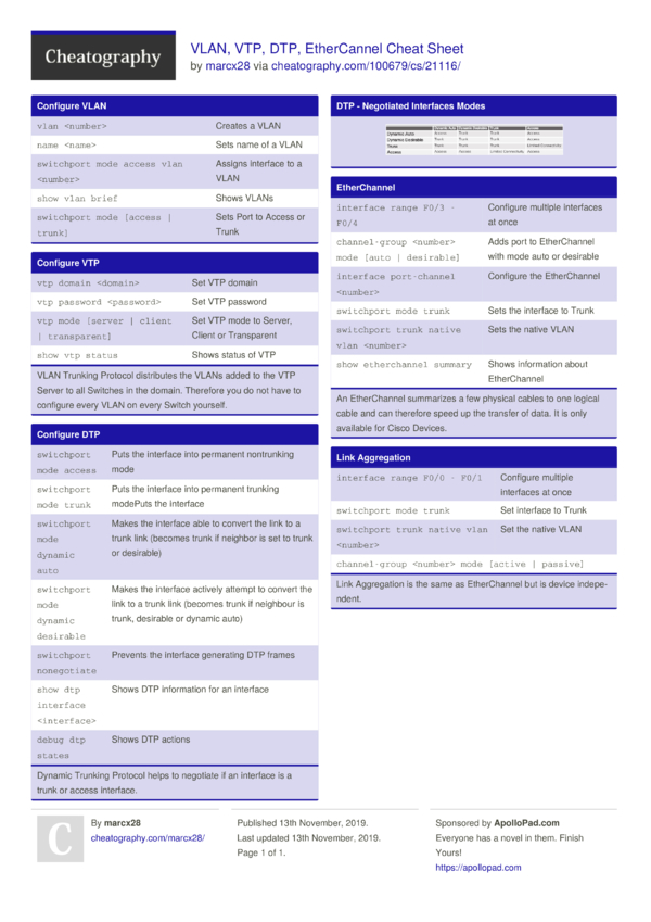 VLAN, VTP, DTP, EtherCannel Cheat Sheet by marcx28 - Download free from ...