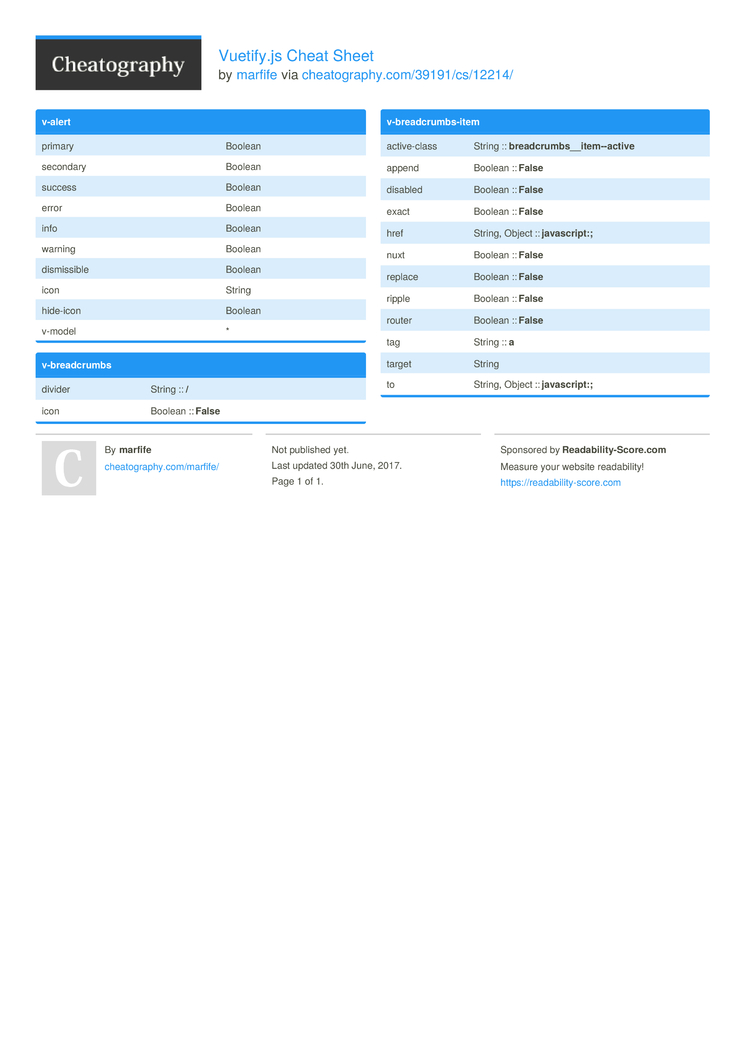 Vuetify.js Cheat Sheet by marfife - Download free from Cheatography ... Vuetify.js Cheat Sheet by marfife - Download free from Cheatography ...