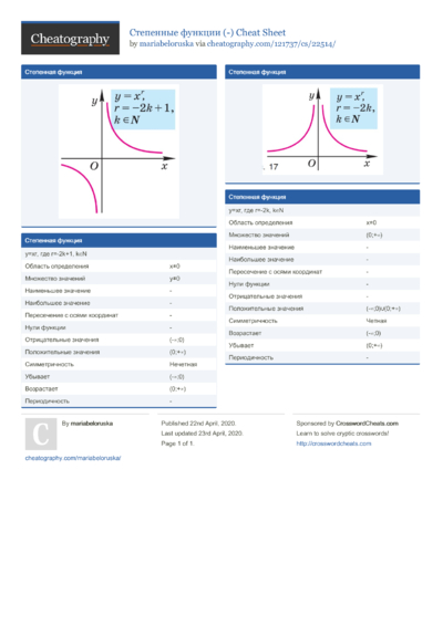 31 Algebra Cheat Sheets - Cheatography.com: Cheat Sheets For Every Occasion