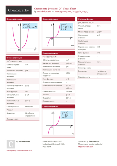 29 Algebra Cheat Sheets - Cheatography.com: Cheat Sheets For Every Occasion