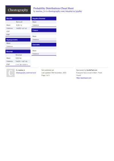 21 Probability Cheat Sheets - Cheatography.com: Cheat Sheets For Every ...