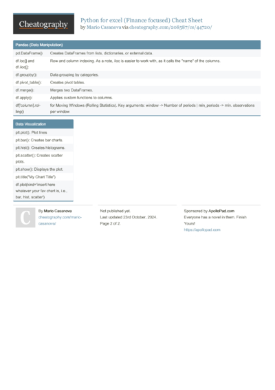 36 Excel Cheat Sheets - Cheatography.com: Cheat Sheets For Every Occasion