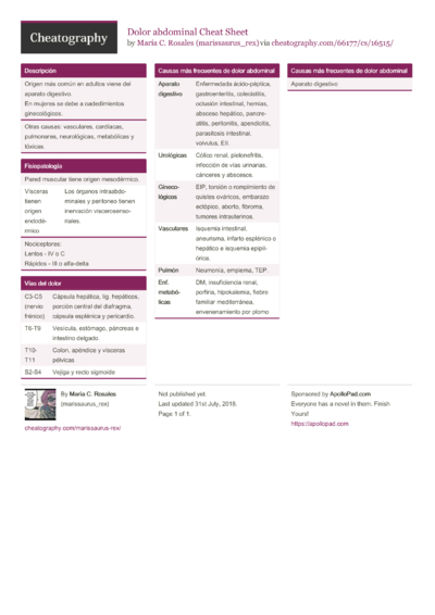 2 Abdomen Cheat Sheets - Cheatography.com: Cheat Sheets For Every Occasion