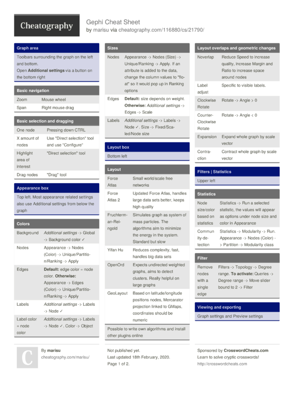 Gephi Cheat Sheet by marisu - Download free from Cheatography ... Gephi Cheat Sheet by marisu - Download free from Cheatography ...