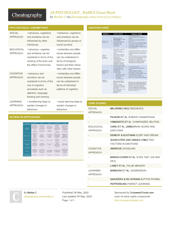AS PSYCHOLOGY , BASICS Cheat Sheet by Marley C - Download free from ...