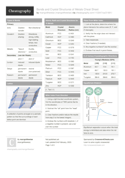23 Formula Cheat Sheets - Cheatography.com: Cheat Sheets For Every Occasion