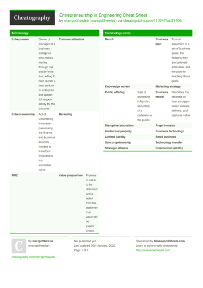 3237 Education Cheat Sheets - Cheatography.com: Cheat Sheets For Every ...