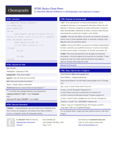 2127 Programming Cheat Sheets - Cheatography.com: Cheat Sheets For ...