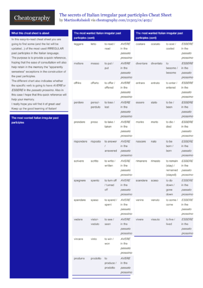 20 Italian Cheat Sheets - Cheatography.com: Cheat Sheets For Every Occasion