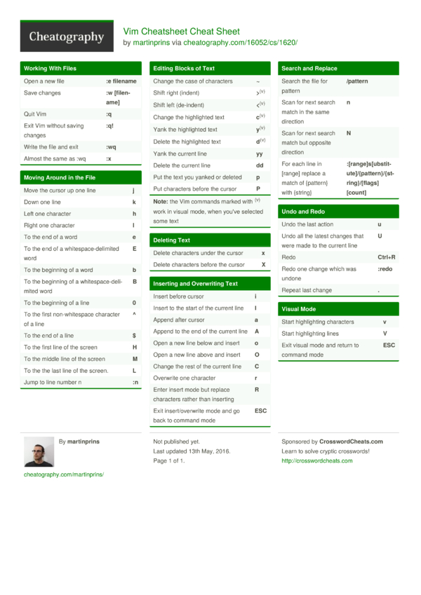 Vim Cheatsheet Cheat Sheet by martinprins - Download free from Cheatography - Cheatography.com ...