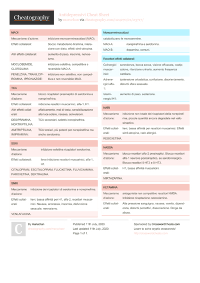 Cheat Sheets in italiano (Italian) - Cheatography.com: Cheat Sheets For ...