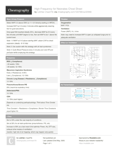 261 Medical Cheat Sheets - Cheatography.com: Cheat Sheets For Every ...