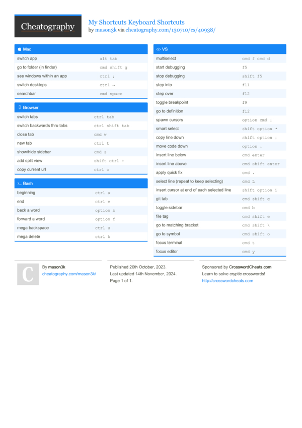 My Shortcuts Keyboard Shortcuts by mason3k - Download free from Cheatography - Cheatography.com ...
