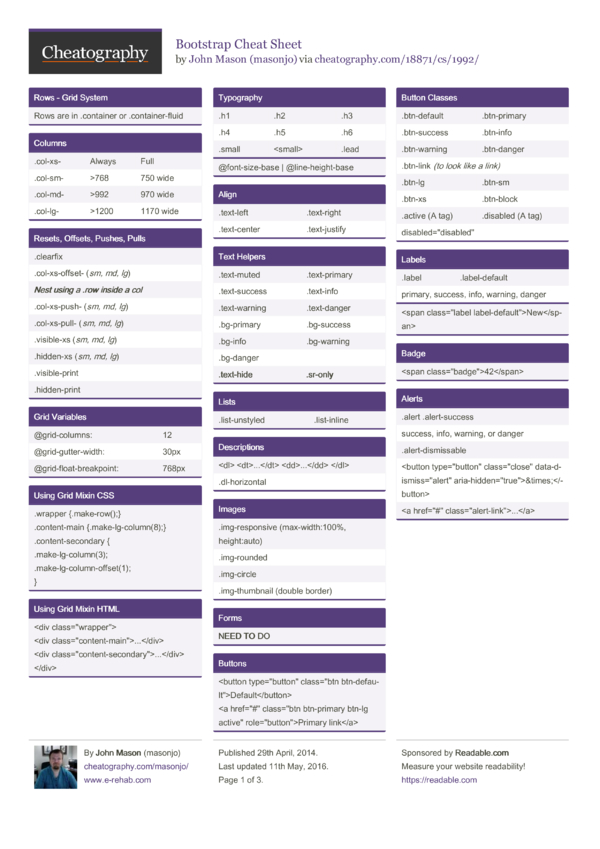 Bootstrap Cheat Sheet by masonjo - Download free from Cheatography ...
