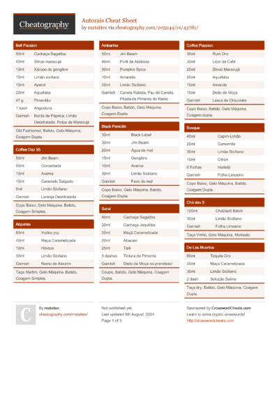 14 Cocktails Cheat Sheets - Cheatography.com: Cheat Sheets For Every ...