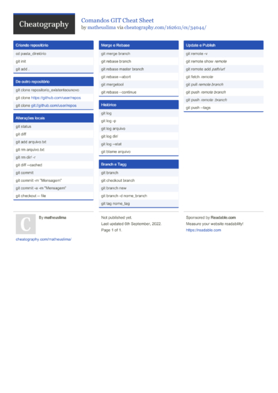2675 Programming Cheat Sheets - Cheatography.com: Cheat Sheets For Every Occasion