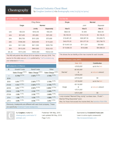 13 Financial Cheat Sheets - Cheatography.com: Cheat Sheets For Every ...