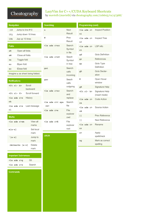 LazyVim for C++/CUDA Keyboard Shortcuts by mavieth - Download free from ...