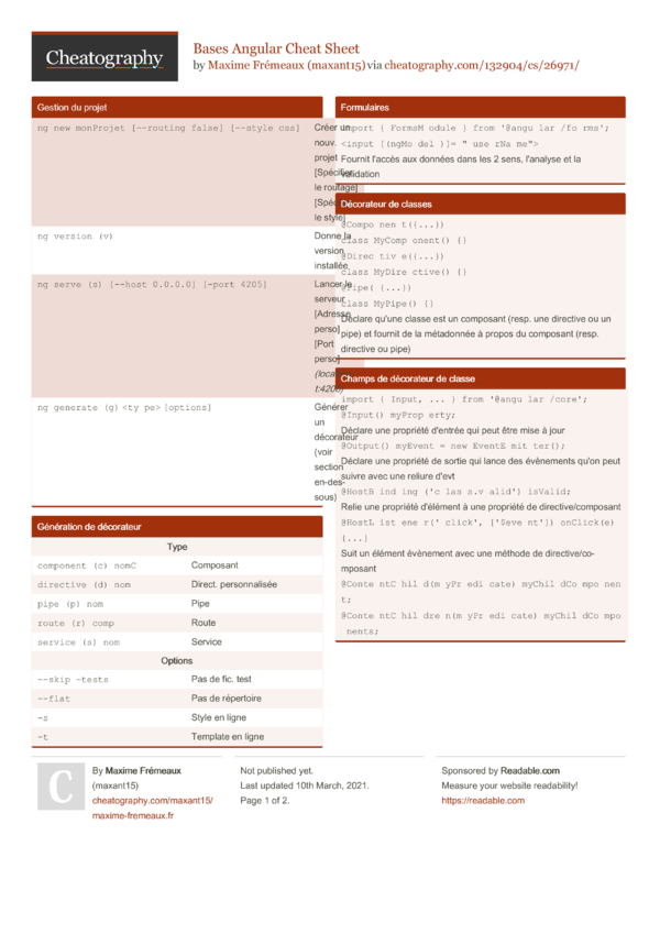 Bases Angular Cheat Sheet by maxant15 - Download free from Cheatography - Cheatography.com ...
