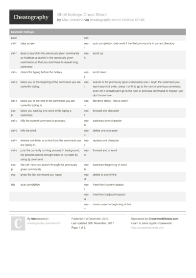 Cheat Sheets Matching "bash" - Cheatography.com: Cheat Sheets For Every ...