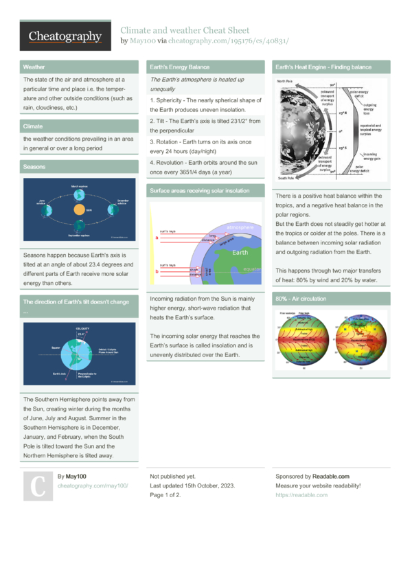 Climate and weather Cheat Sheet by May100 - Download free from ...