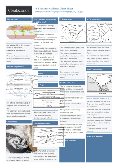 54 Geography Cheat Sheets - Cheatography.com: Cheat Sheets For Every ...