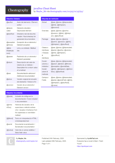 1 Equivalencia Cheat Sheet - Cheatography.com: Cheat Sheets For Every Occasion