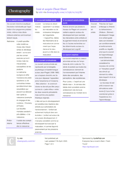 16 Dev Cheat Sheets - Cheatography.com: Cheat Sheets For Every Occasion