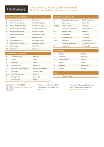 409 Games and Hobbies Cheat Sheets - Cheatography.com: Cheat Sheets For Every Occasion