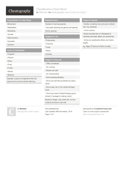 3234 Education Cheat Sheets - Cheatography.com: Cheat Sheets For Every ...