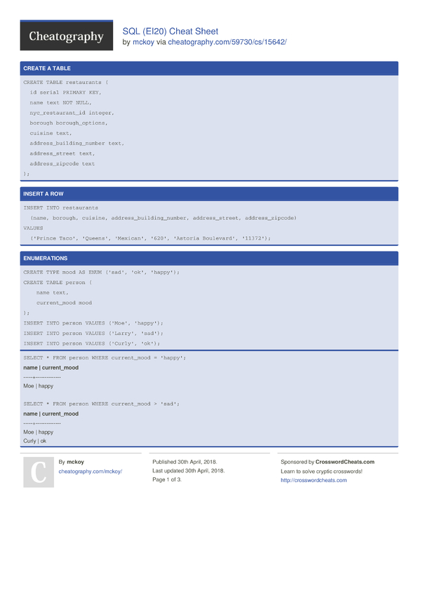 SQL (EI20) Cheat Sheet by mckoy - Download free from Cheatography ...