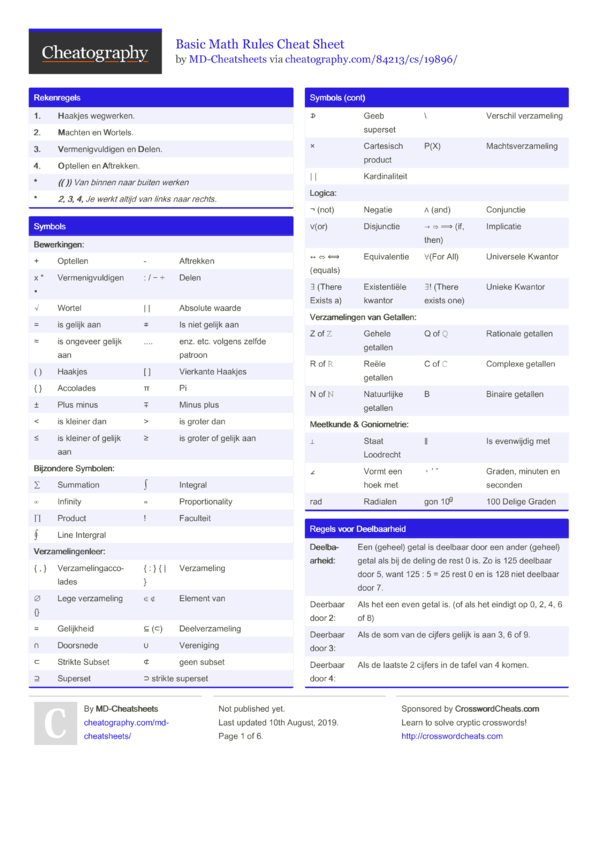 Math Rules Cheat Sheet