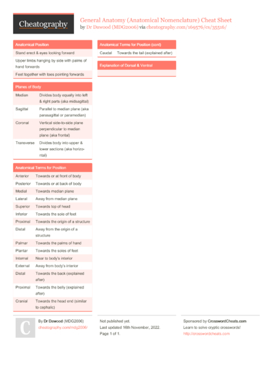 72 Anatomy Cheat Sheets - Cheatography.com: Cheat Sheets For Every Occasion