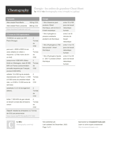 2583 Education Cheat Sheets - Cheatography.com: Cheat Sheets For Every ...