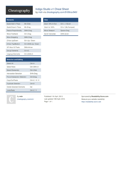 22 Studio Cheat Sheets - Cheatography.com: Cheat Sheets For Every Occasion