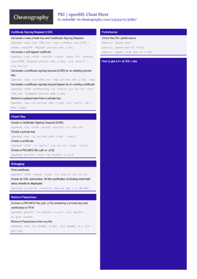 Cheat Sheets Matching Php Cheat Sheets For Every