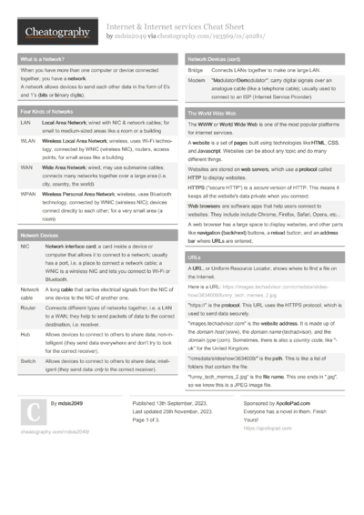 6 Ict Cheat Sheets - Cheatography.com: Cheat Sheets For Every Occasion