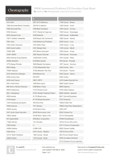650 Home and Health Cheat Sheets - Cheatography.com: Cheat Sheets For ...
