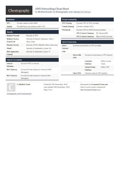 35 Aws Cheat Sheets - Cheatography.com: Cheat Sheets For Every Occasion