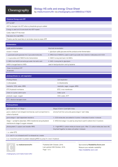 51 Cells Cheat Sheets Cheat Sheets For Every Occasion