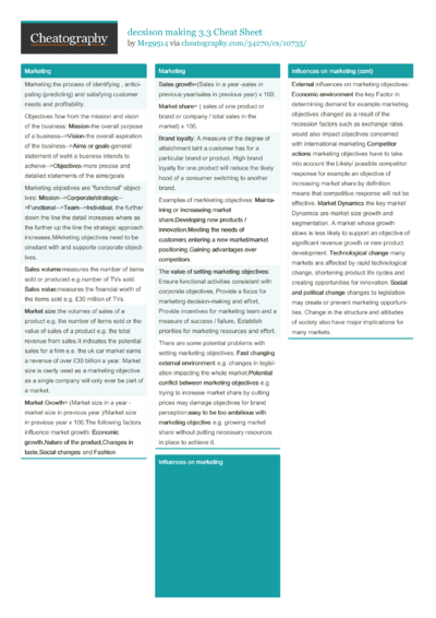 178 Business Cheat Sheets - Cheatography.com: Cheat Sheets For Every ...