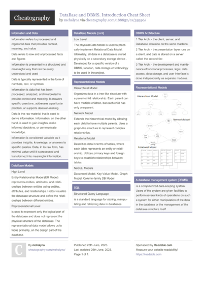 NSW Sailing & Safety at sea Cheat Sheet by danielgivney - Download free ...