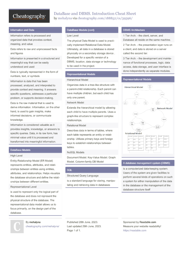 Database And Dbms Introduction Cheat Sheet By Mehalyna Download Free From Cheatography 