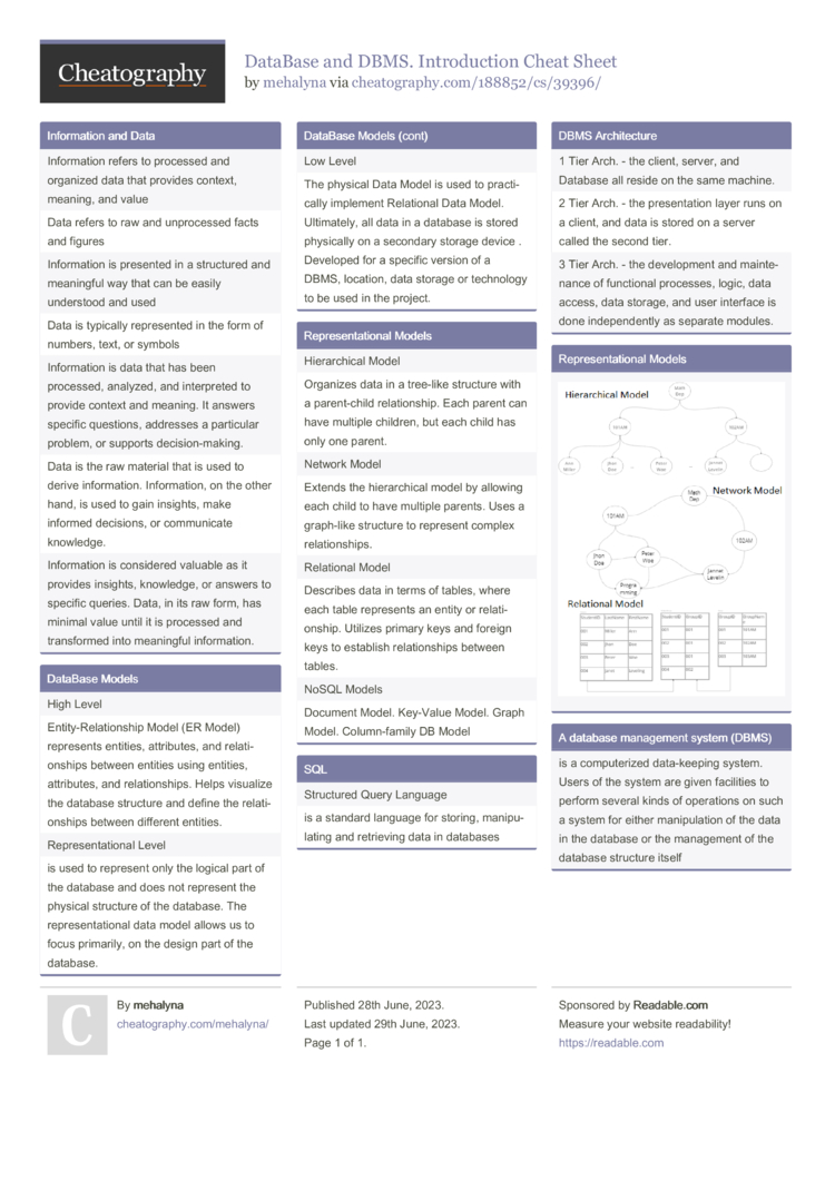 DataBase and DBMS. Introduction Cheat Sheet by mehalyna - Download free ... DataBase and DBMS. Introduction Cheat Sheet by mehalyna - Download free ...