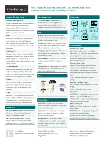 Database And Dbms Introduction Cheat Sheet By Mehalyna Download Free 3715