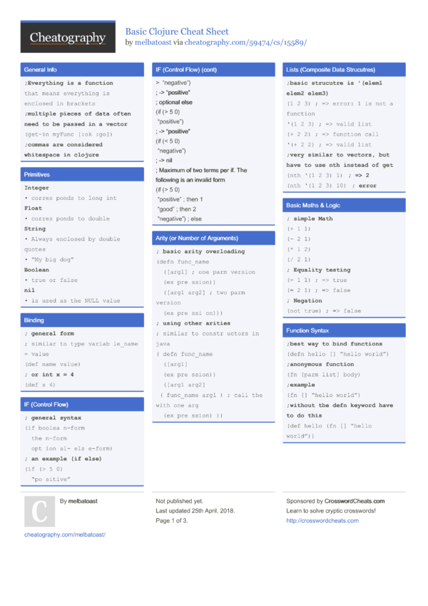 Basic Clojure Cheat Sheet by melbatoast - Download free from Cheatography - Cheatography.com ...