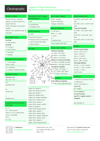 Cheat Sheets Matching "algebra" - Cheatography.com: Cheat Sheets For Every Occasion
