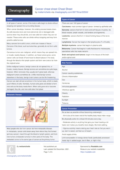 766 Software Cheat Sheets - Cheatography.com: Cheat Sheets For Every ...